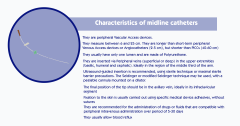 Midline Catheters in Paediatrics - Vascufirst