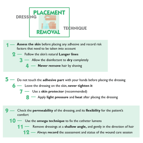Cutaneous Complications in Vascular Access: MARSI - VascuFirst