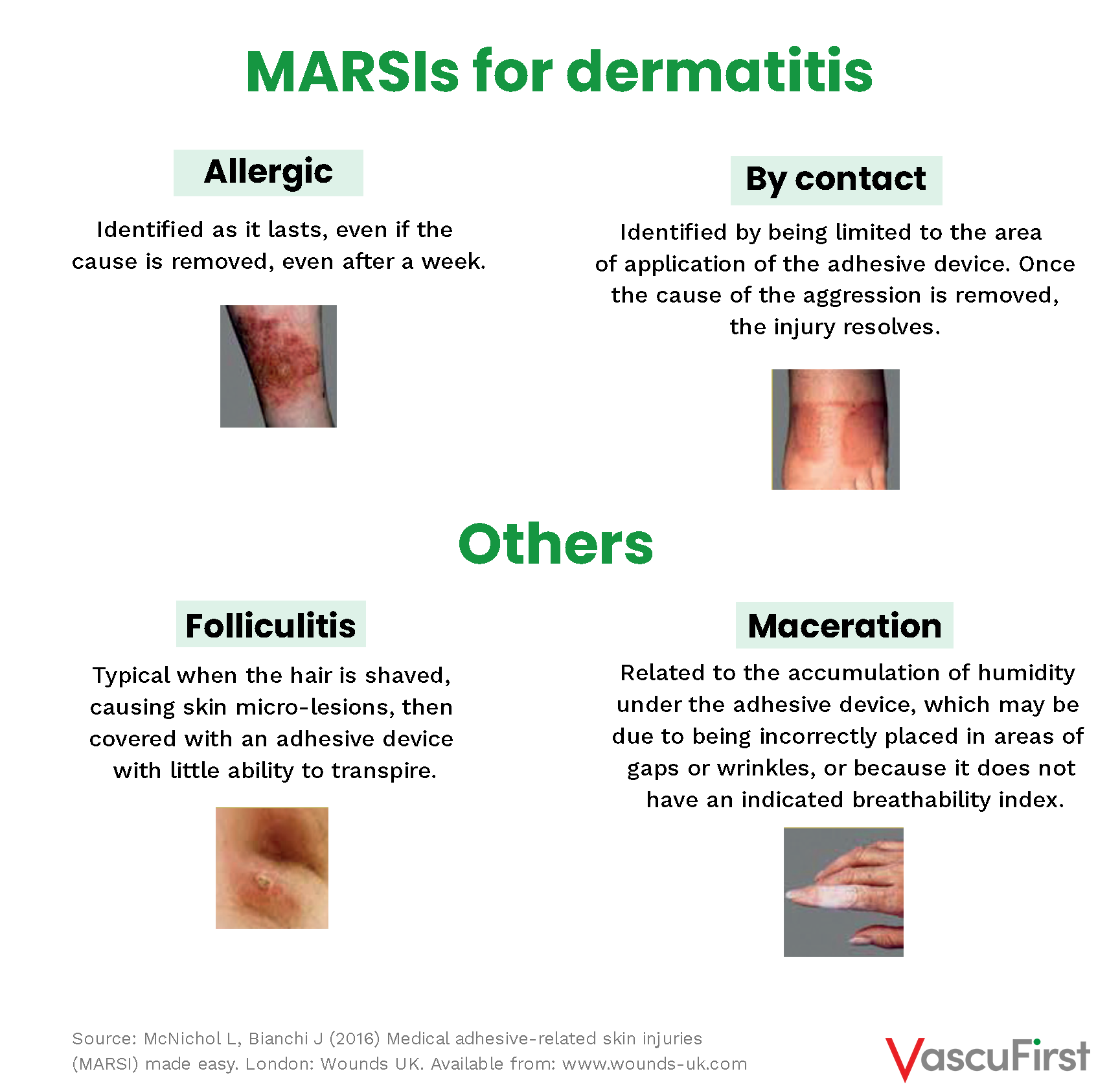 Cutaneous Complications in Vascular Access: MARSI - VascuFirst