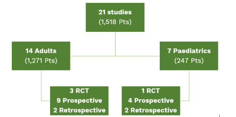 Peripheral Intravenous Catheters (PIVCs) versus Long Peripheral ...