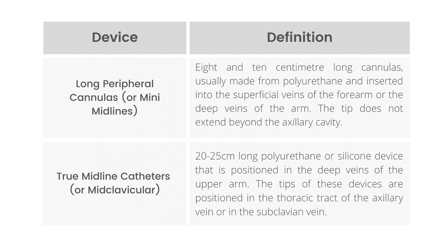The varying terminology surrounding Midline Catheters - VascuFirst