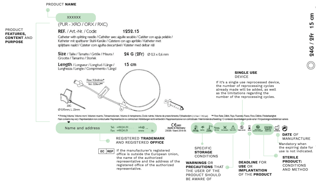 What is the meaning of symbols on medical devices labels? - VascuFirst