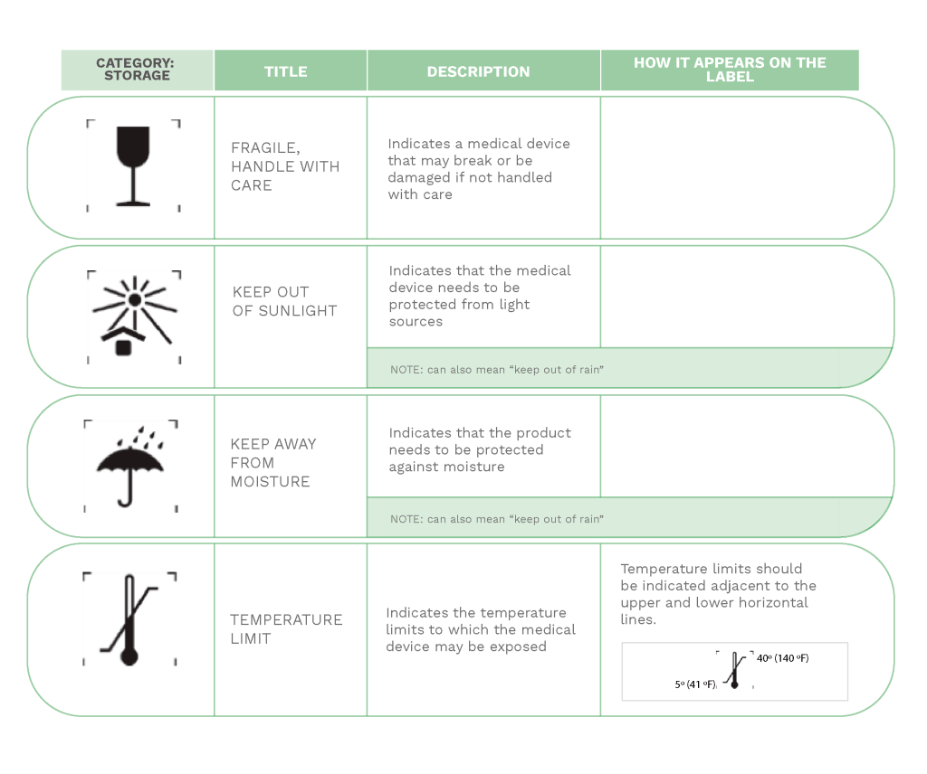 What is the meaning of symbols on medical devices labels? - VascuFirst