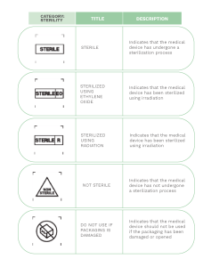 What is the meaning of symbols on medical devices labels? - VascuFirst
