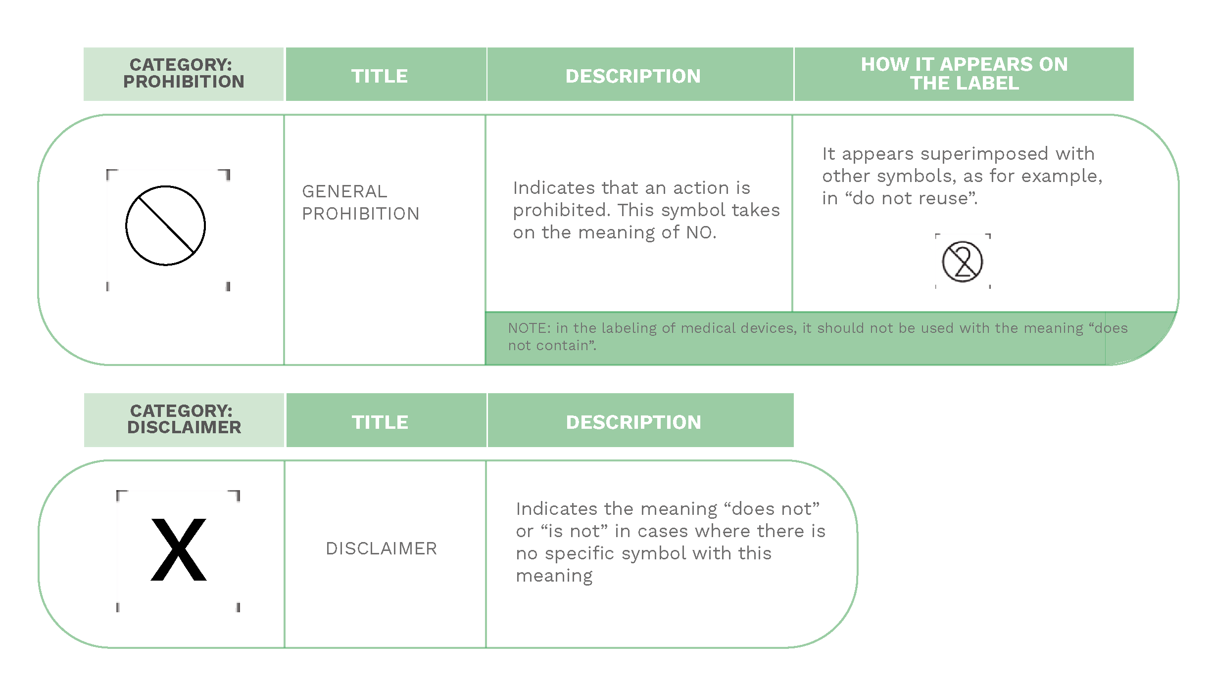 What is the meaning of symbols on medical devices labels? - VascuFirst