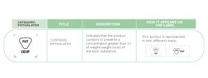 What is the meaning of symbols on medical devices labels? - VascuFirst