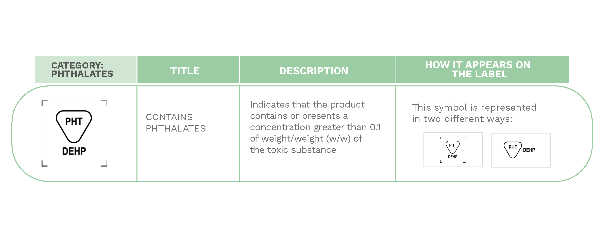What is the meaning of symbols on medical devices labels? - VascuFirst