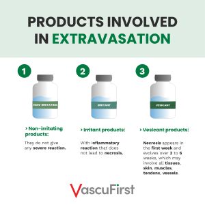 Extravasation: Causes and treatment - VascuFirst