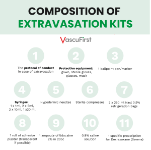 Extravasation: Causes and treatment - VascuFirst