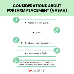 Overview of anatomy and physiology related to vascular access ...