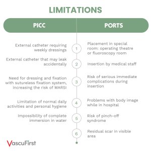 What are the advantages of PICC-port? - VascuFirst