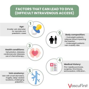 Ensuring optimal care for DIVA patients - VascuFirst