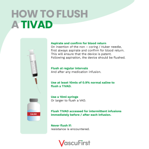 Key good practice points to help prevent totally implanted vascular ...