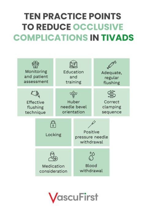 Key good practice points to help prevent totally implanted vascular ...